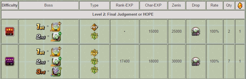 niveau 2 – Majin Blog